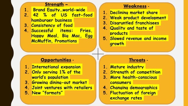 SWOT analysis of MC DONALD'S company | PPT