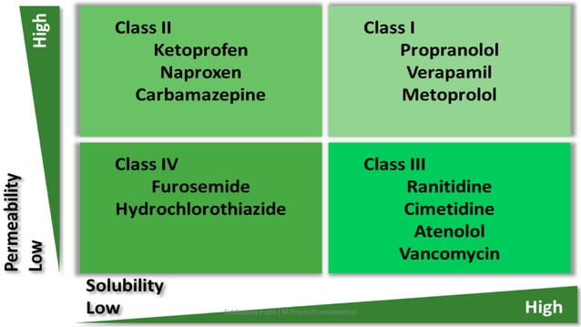 Biopharmaceutical system , methods of permeability , generic biologics ...