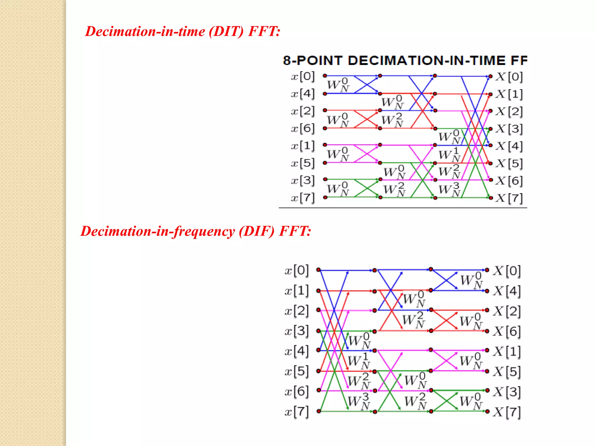 Siddhartha fft pptx | PPT