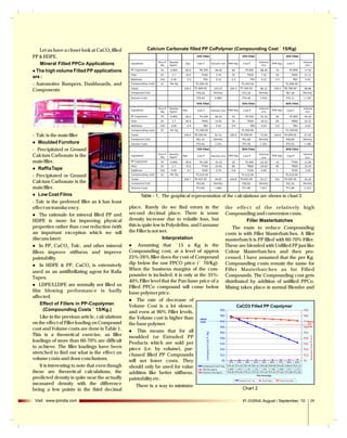 Volume Cost concept with reference to Filled Polyolefins | PDF