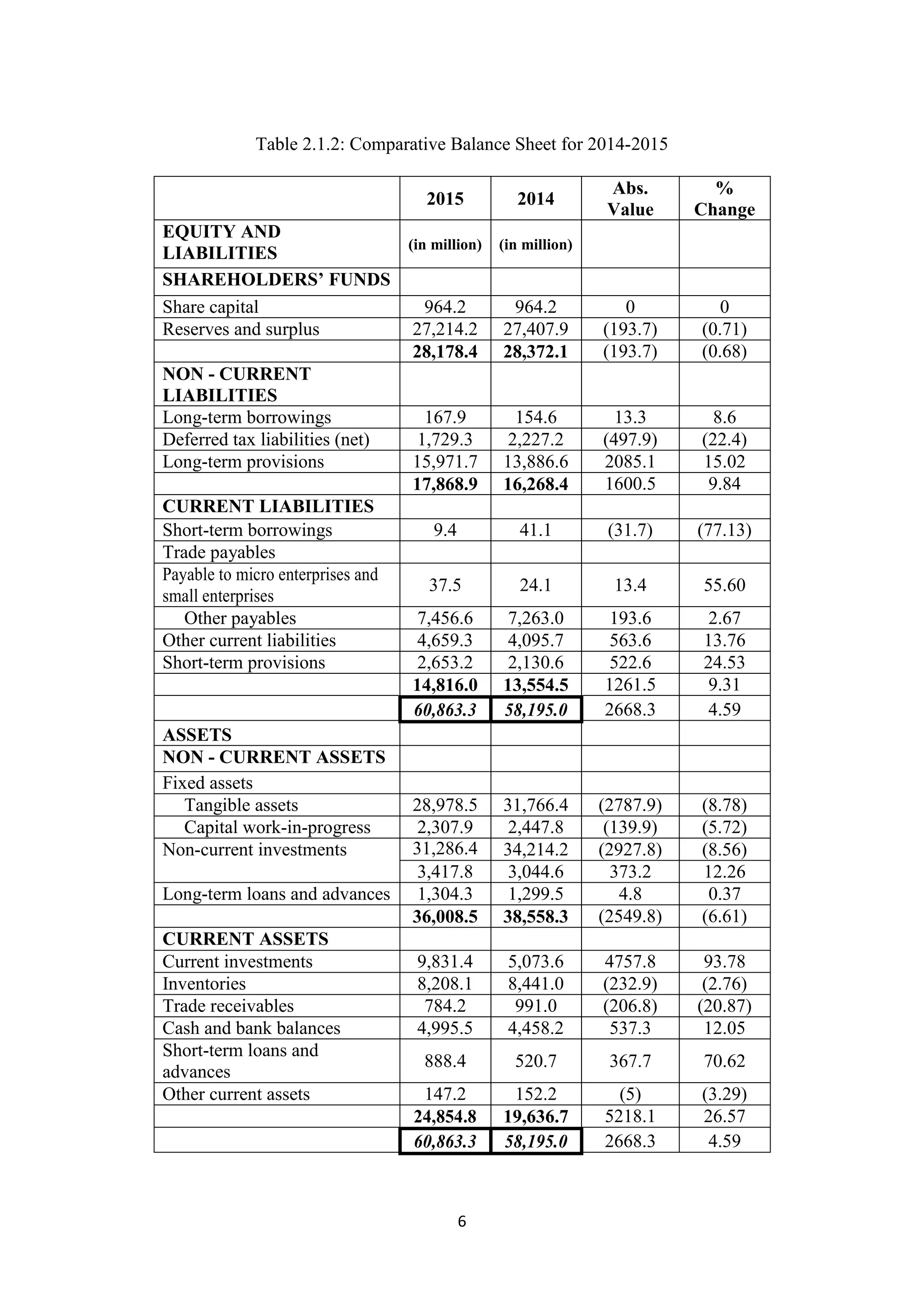 Financial Analysis of Nestle India Ltd. | PDF