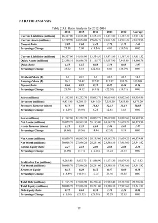 Financial Analysis of Nestle India Ltd. | PDF