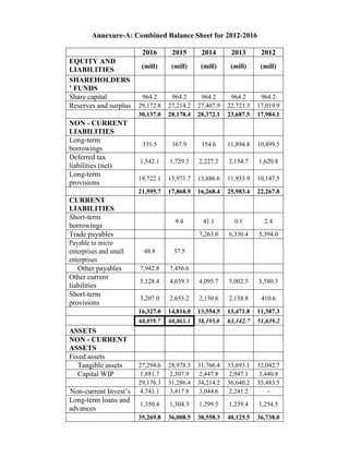 Financial Analysis of Nestle India Ltd. | PDF