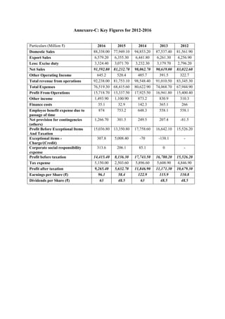 Financial Analysis of Nestle India Ltd. | PDF