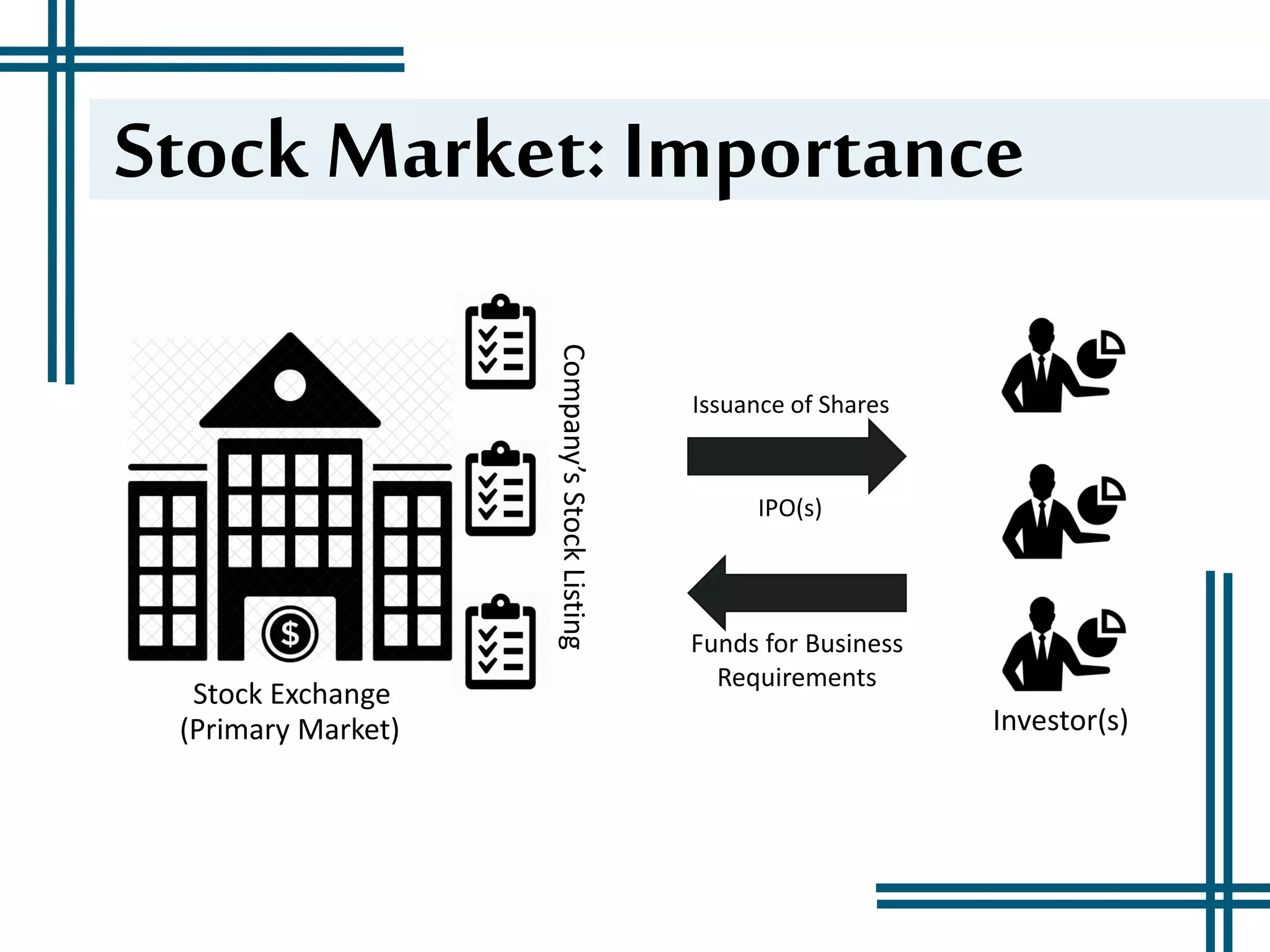 The Indian Stock Market. | PDF
