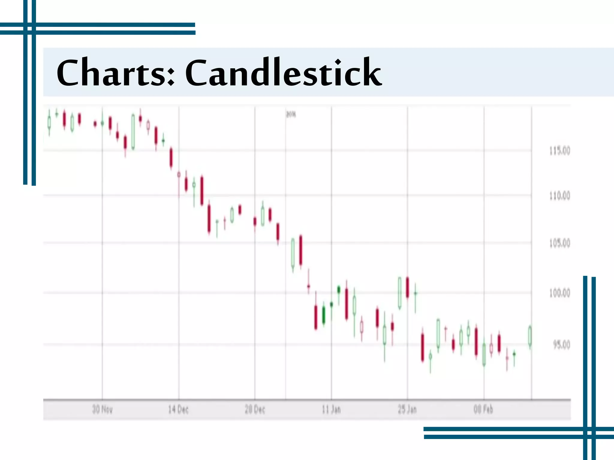 The Indian Stock Market. | PDF