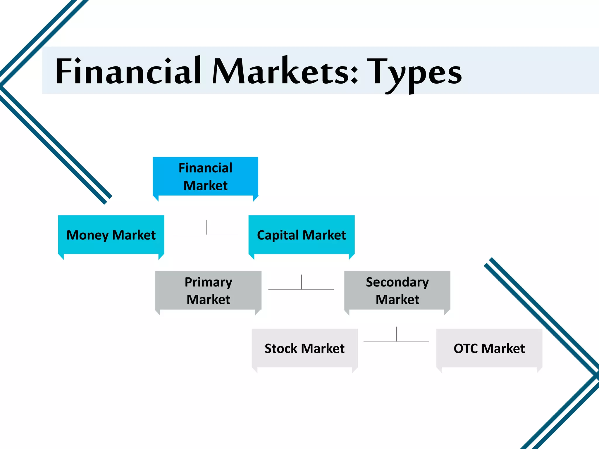 The Indian Stock Market. | PDF