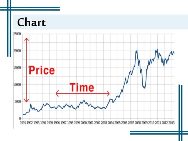 The Indian Stock Market. | PDF