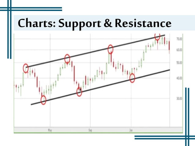 The Indian Stock Market. | PDF