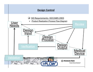 Key to Successful Design to Manufacturing - Siddharth Desai, I-Flow ...
