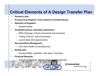 Key to Successful Design to Manufacturing - Siddharth Desai, I-Flow ...