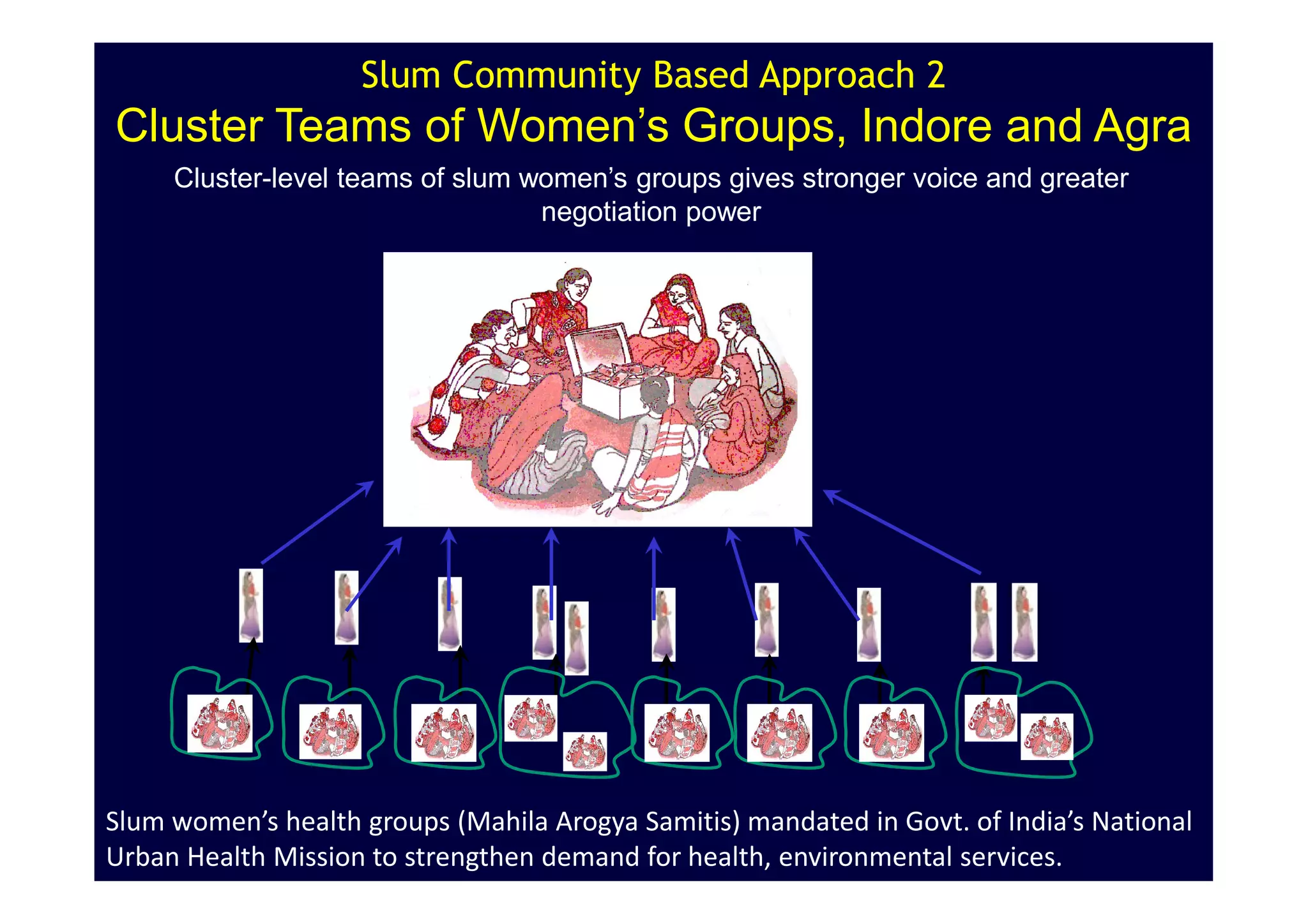 Community Model to Improve Slum Health in Smart Cities,Wards,Localities ...