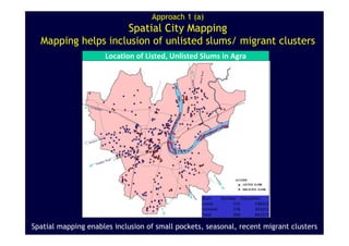 Community Model to Improve Slum Health in Smart Cities,Wards,Localities ...