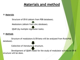 QSAR MODELLING ER-BETA MODULATOR | PPT