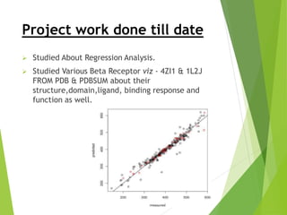 QSAR MODELLING ER-BETA MODULATOR | PPT