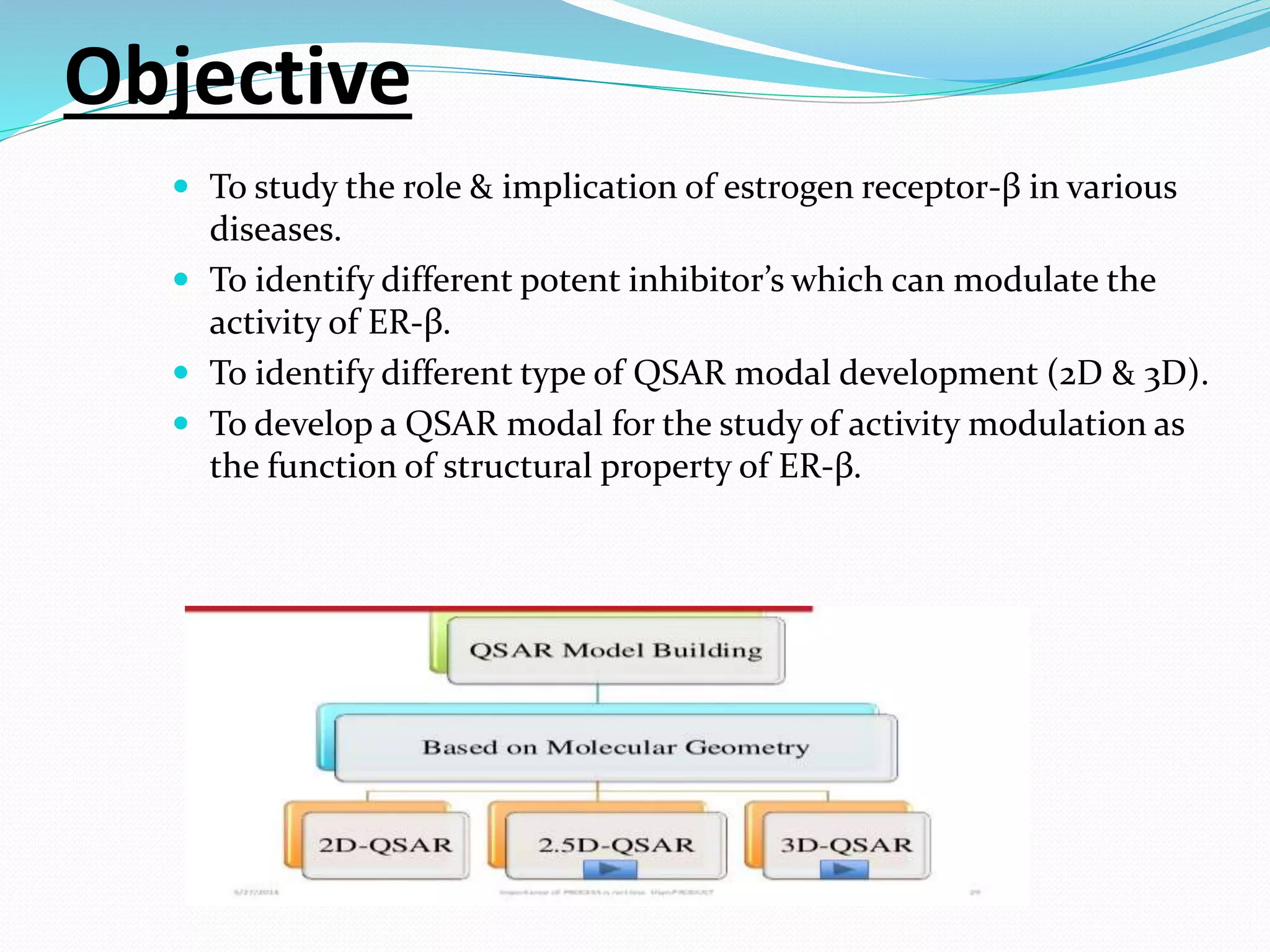 QSAR MODELLING ER-BETA | PPT