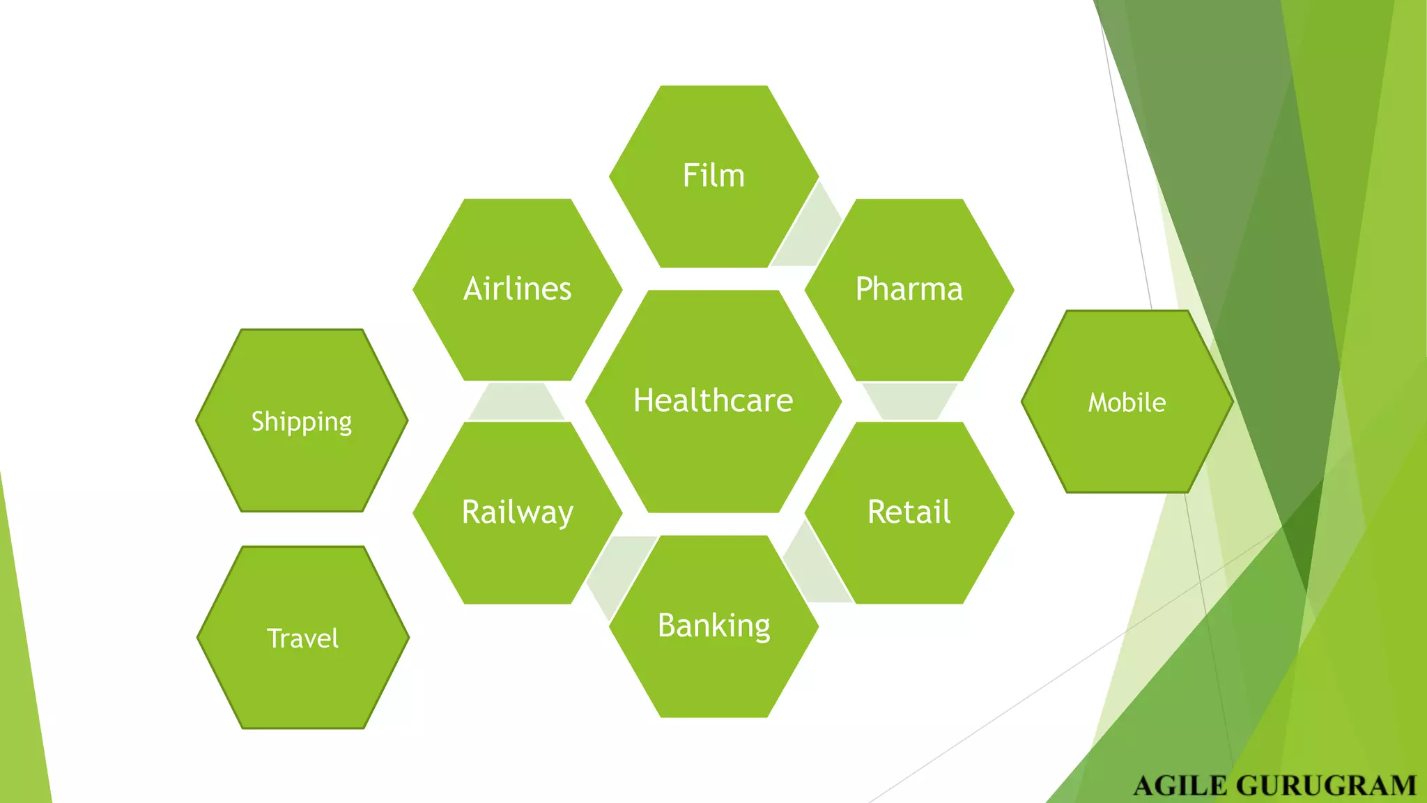 Agile Gurugram 2022 - Siddharth Prabhudas | Accelerate Digital Transformation through Agility | PPT