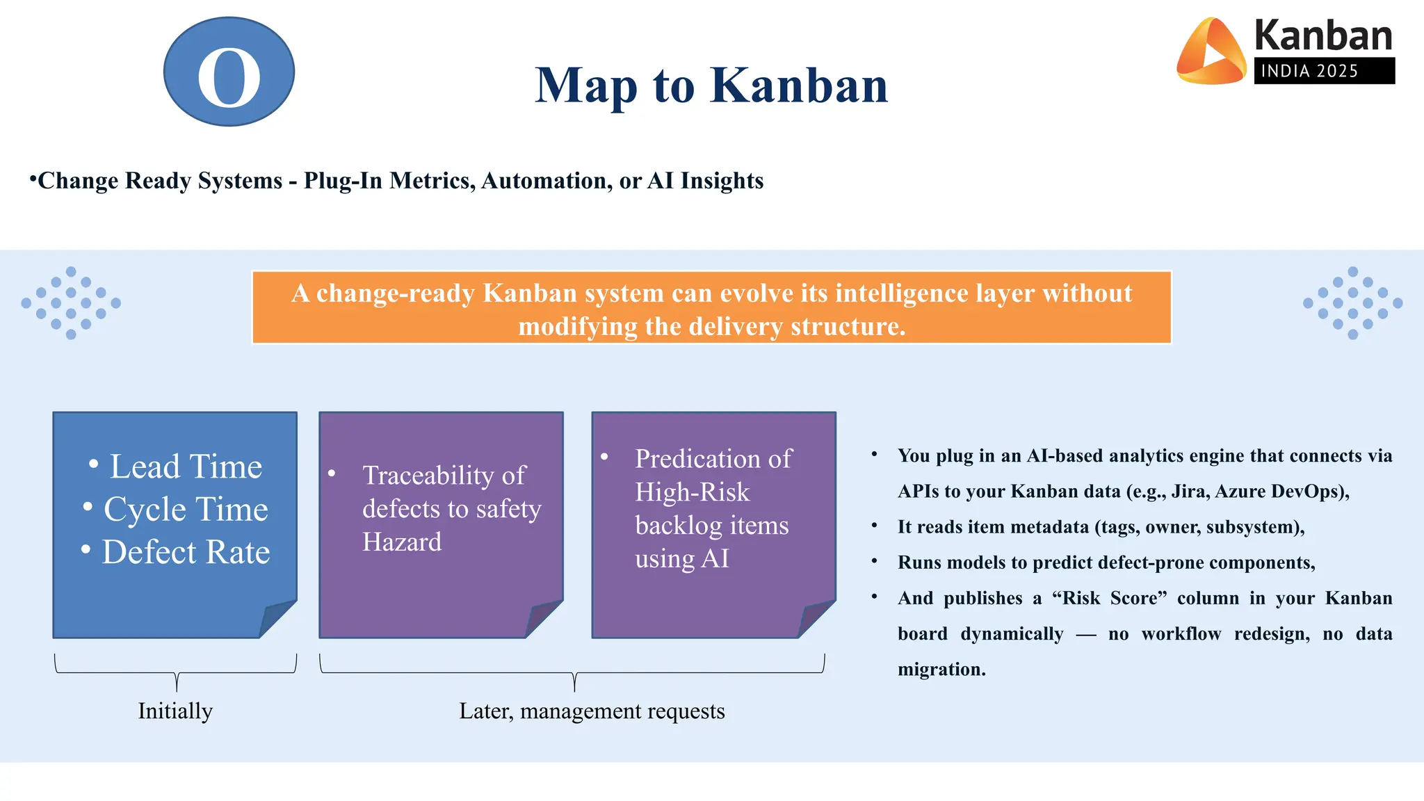 Kanban India 2025 | Siddharth Chauhan | From Code to Flow: SOLID ...