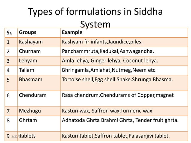Siddha system of medicine | PPSX | Alternative Medicine | Wellness