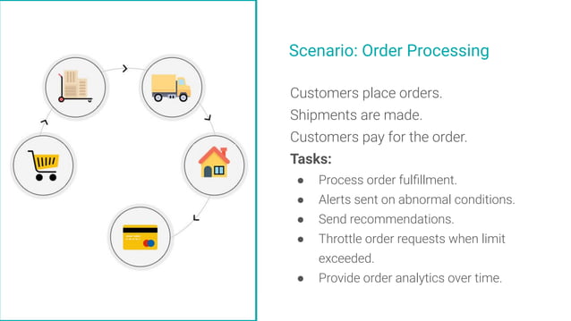 Siddhi - cloud-native stream processor | PDF