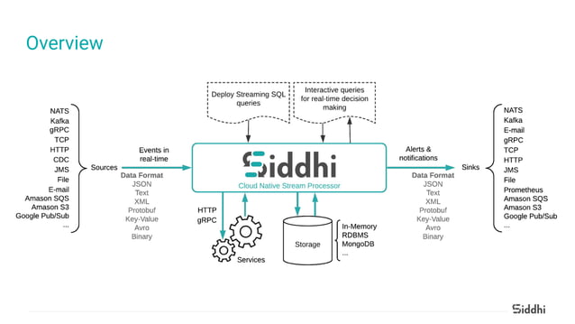 Siddhi - cloud-native stream processor | PDF