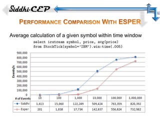 Siddhi: A Second Look at Complex Event Processing Implementations | PPT