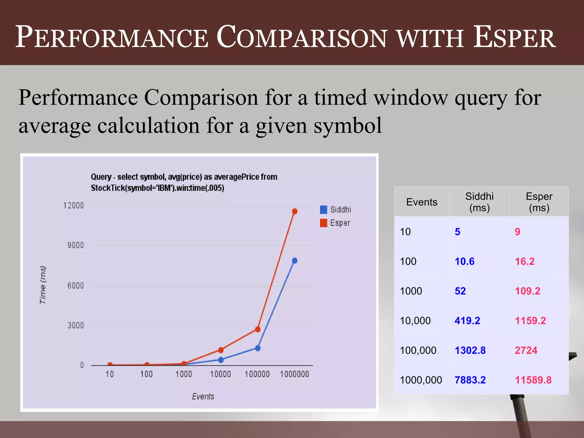 Siddhi CEP 2nd sideshow presentation | PPT
