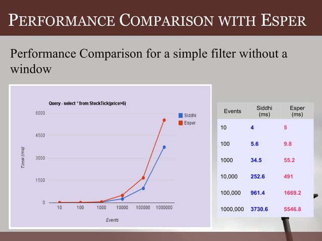 Siddhi CEP 2nd sideshow presentation | PPT