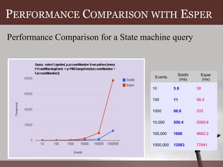 Siddhi CEP 2nd sideshow presentation | PPT