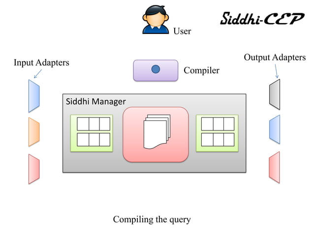Siddhi CEP Engine | PPT