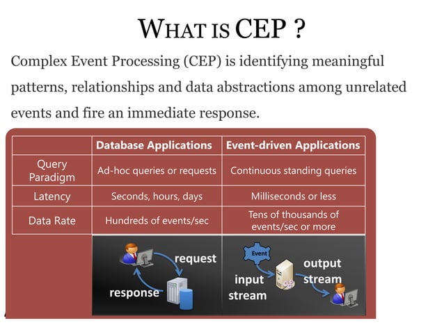 Siddhi CEP Engine | PPT