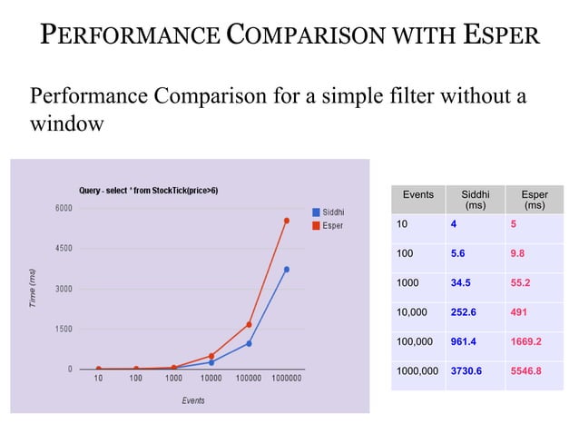 Siddhi CEP Engine | PPT