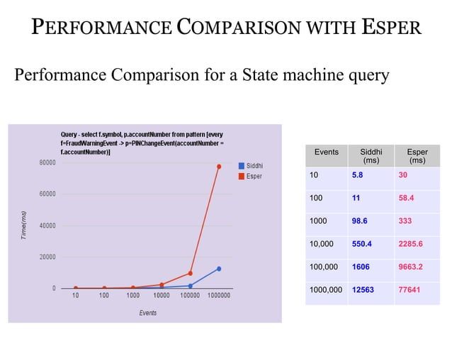 Siddhi CEP Engine | PPT