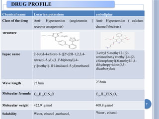 ANALYTICAL METHOD DEVELOPMENT AND VALIDATION FOR THE SIMULTANEOUS ...