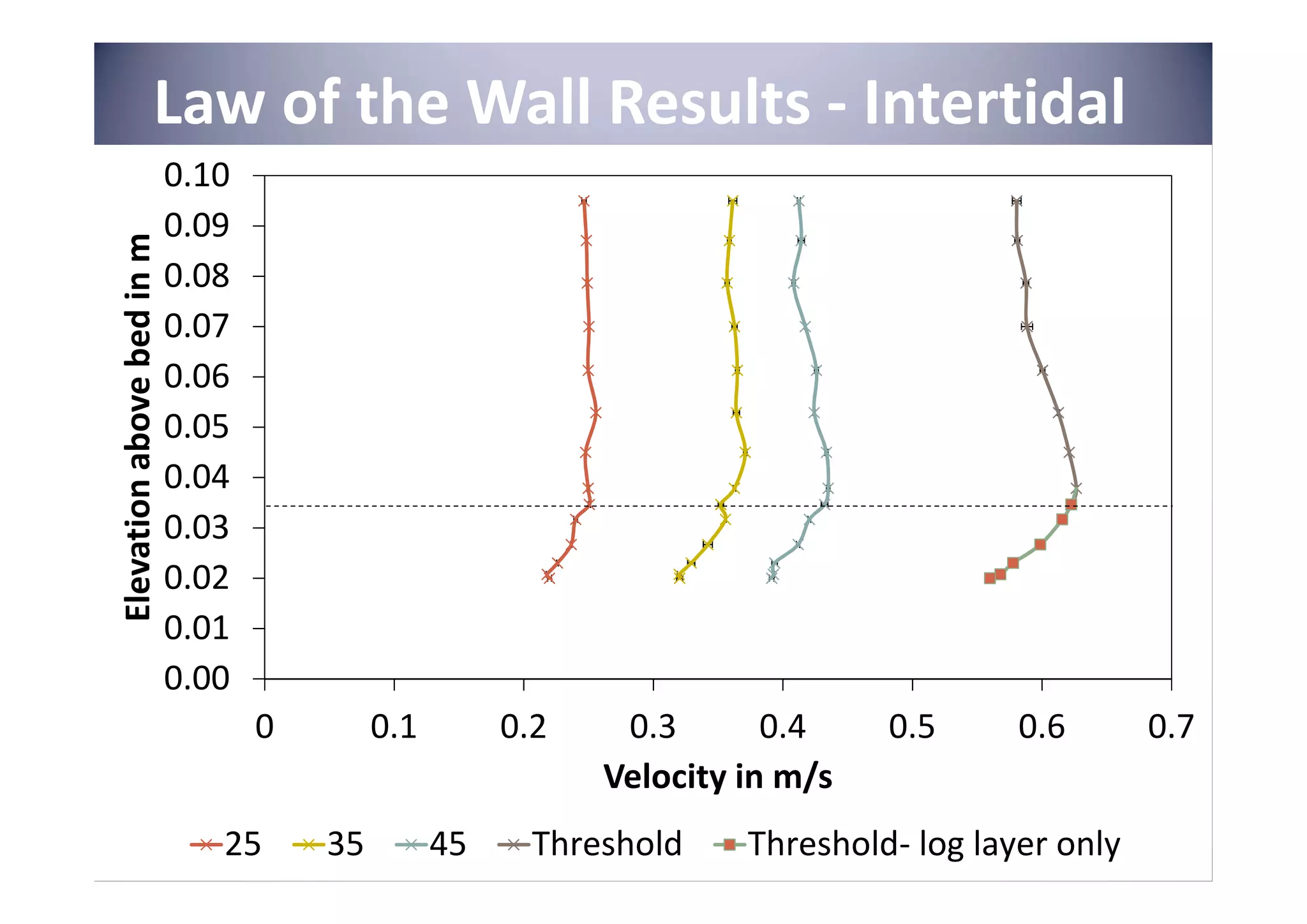 Sediment mobility modelling and maerl habitat dynamics in Galway Bay ...