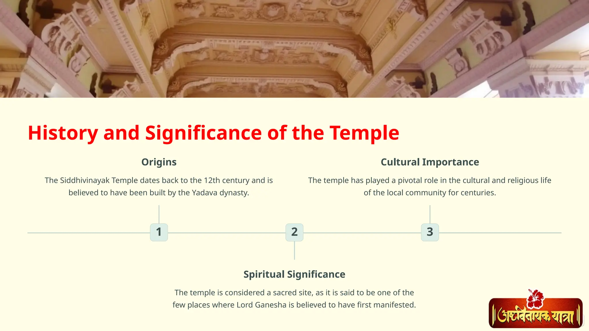 Siddhivinayak - Temple - Siddhatek.pptx | Hinduism | Religion ...