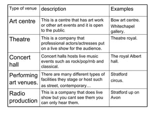 Scene 1.1- Media Venues | PPT