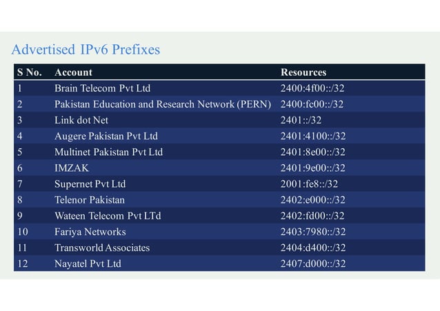 Status of IPv6 in Pakistan | PPT