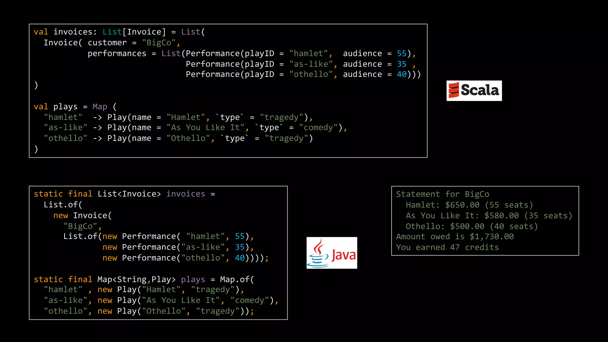 Side By Side Scala And Java Adaptations Of Martin Fowlers Javascript Refactoring Example Ppt