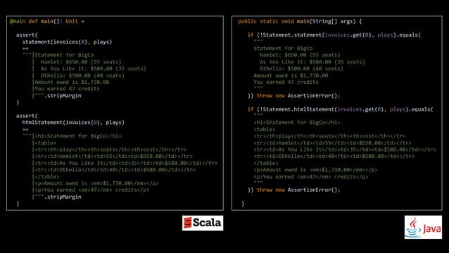 Side By Side Scala And Java Adaptations Of Martin Fowlers Javascript Refactoring Example Ppt
