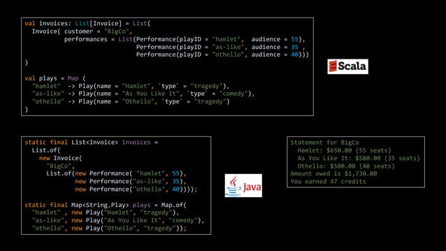 Side By Side Scala And Java Adaptations Of Martin Fowlers Javascript Refactoring Example Ppt