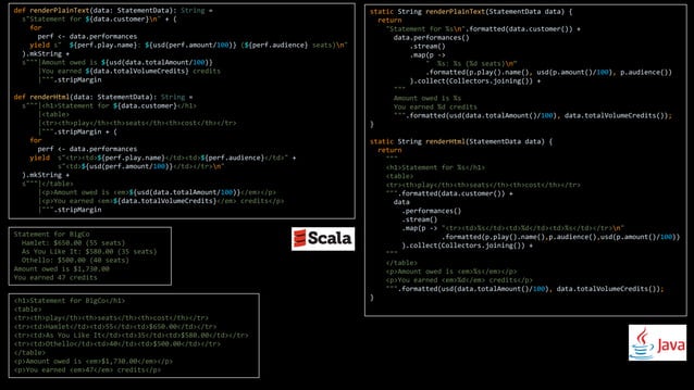 Side By Side Scala And Java Adaptations Of Martin Fowlers Javascript Refactoring Example Ppt