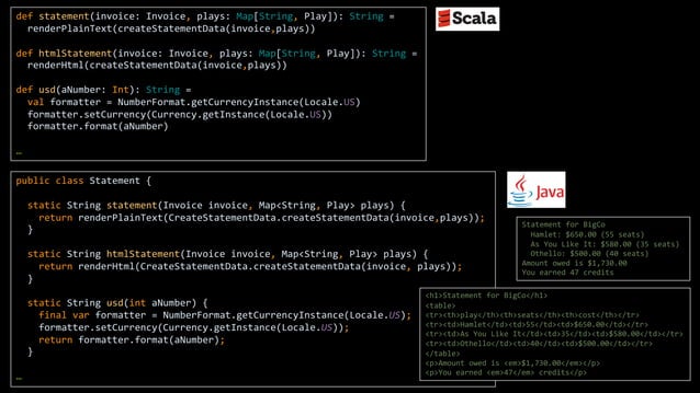 Side By Side Scala And Java Adaptations Of Martin Fowlers Javascript Refactoring Example Ppt