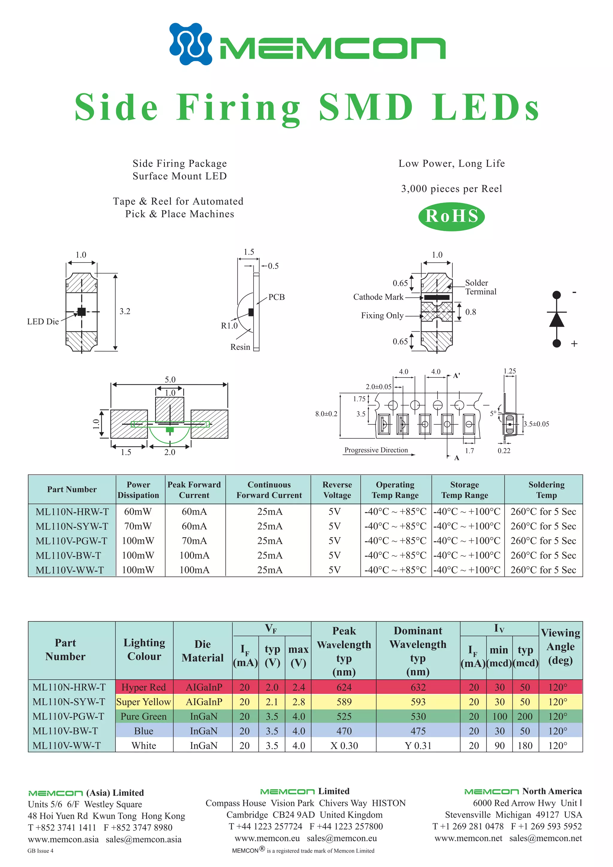 Memcon Side firing-smd-leds-ml110-series | PDF