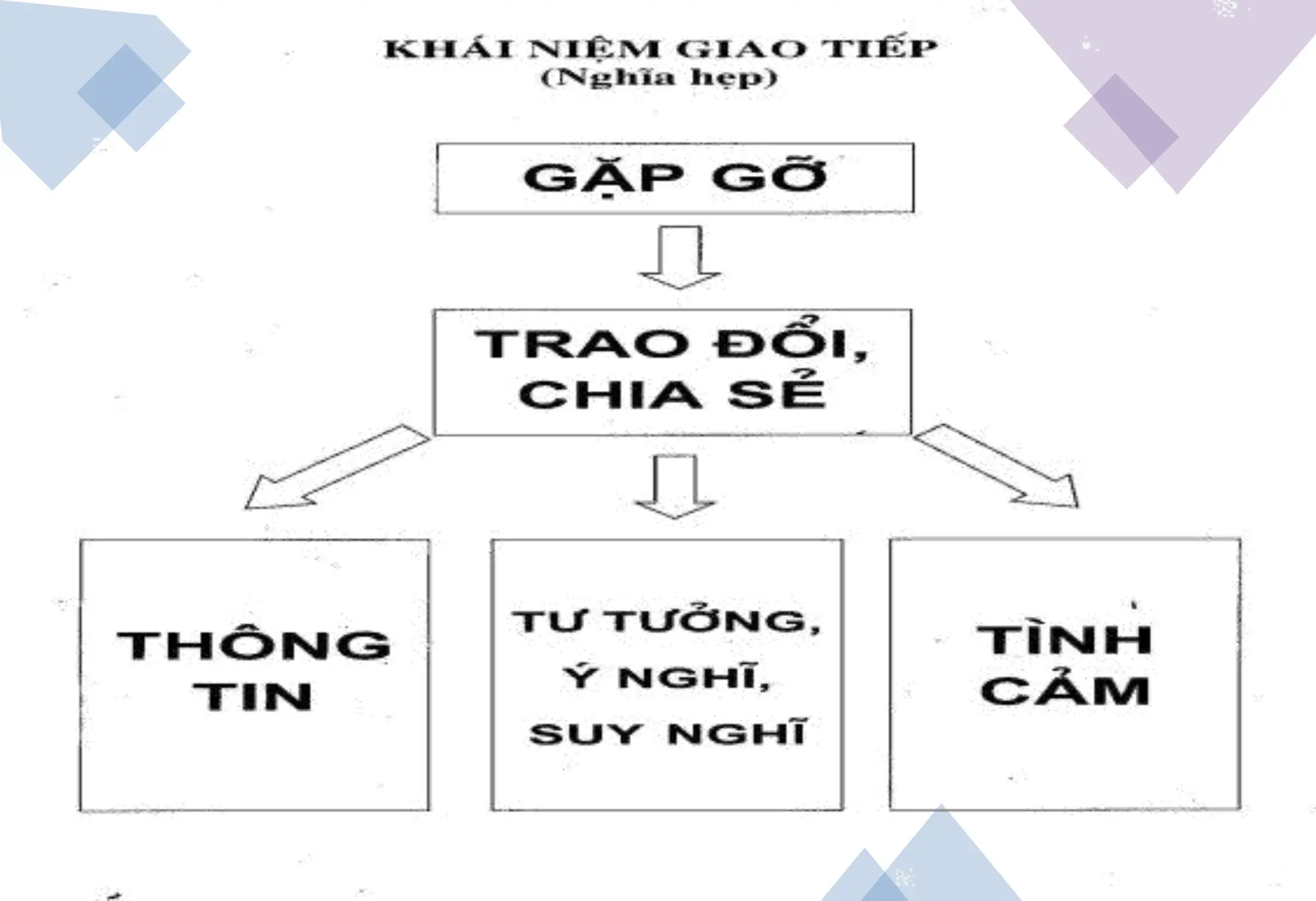 Side_bai_giang_Ky_nang_giao_tiep.pptx