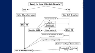 Side branch stenosis.pptx