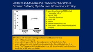 Side branch stenosis.pptx