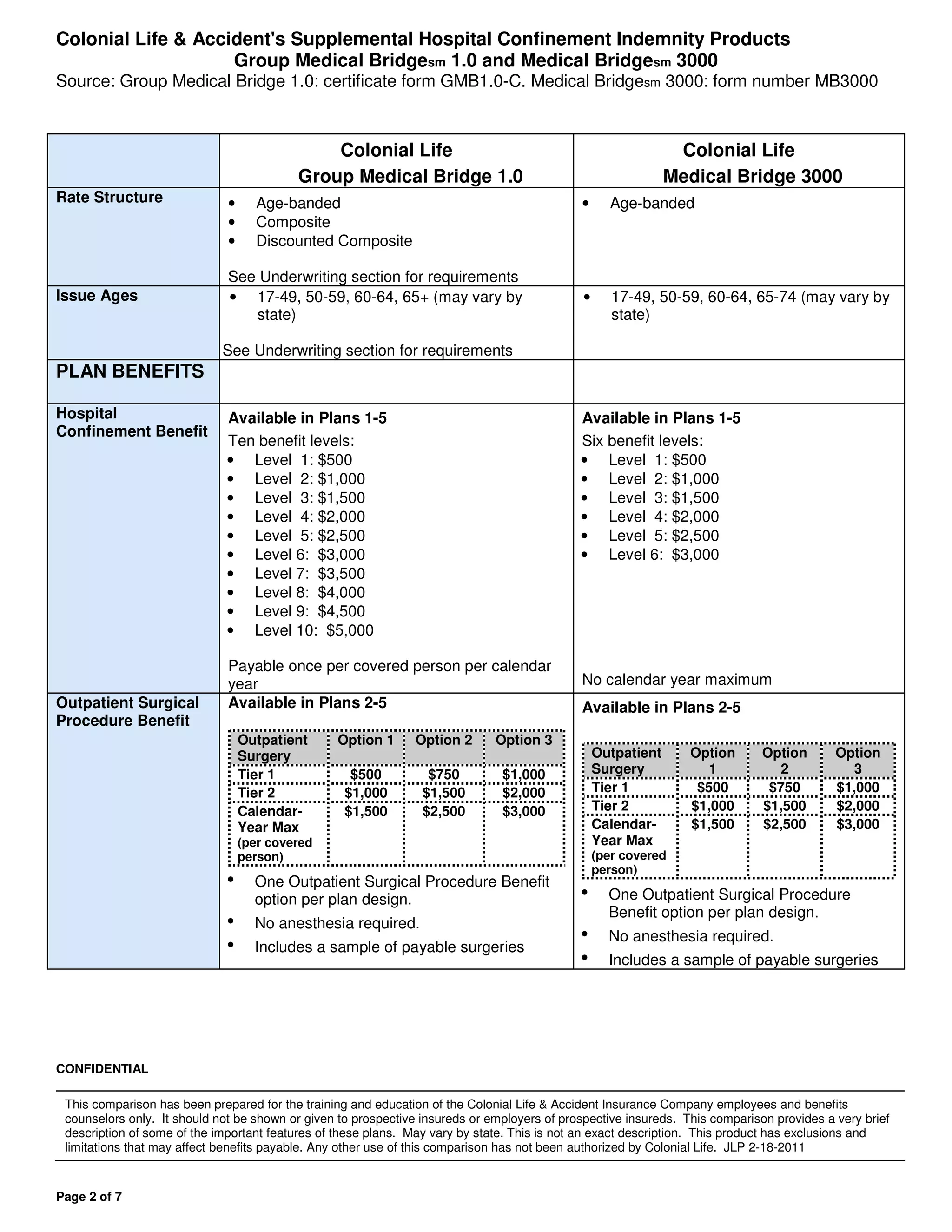 Side By Side Group Medical Bridge 1 0 Vs Colonial Life Medical Bridge ...