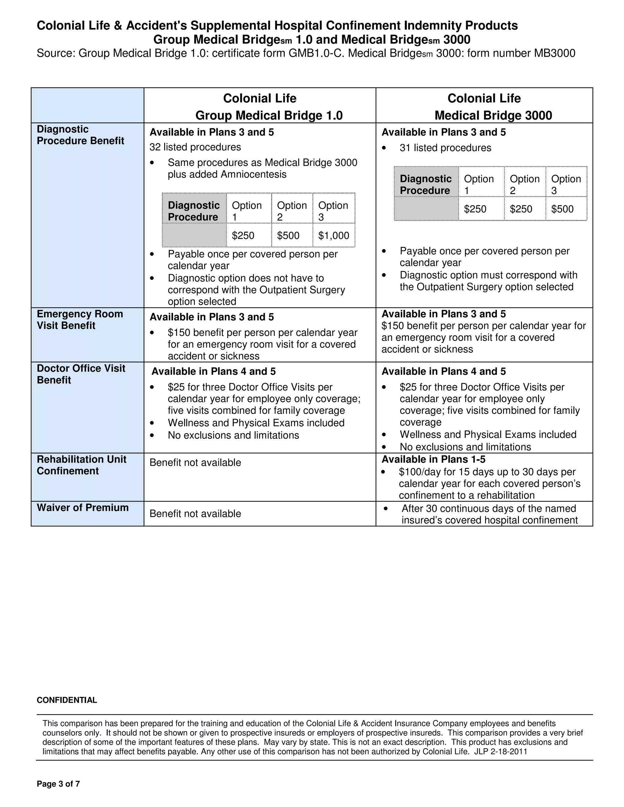 Side By Side Group Medical Bridge 1 0 Vs Colonial Life Medical Bridge ...