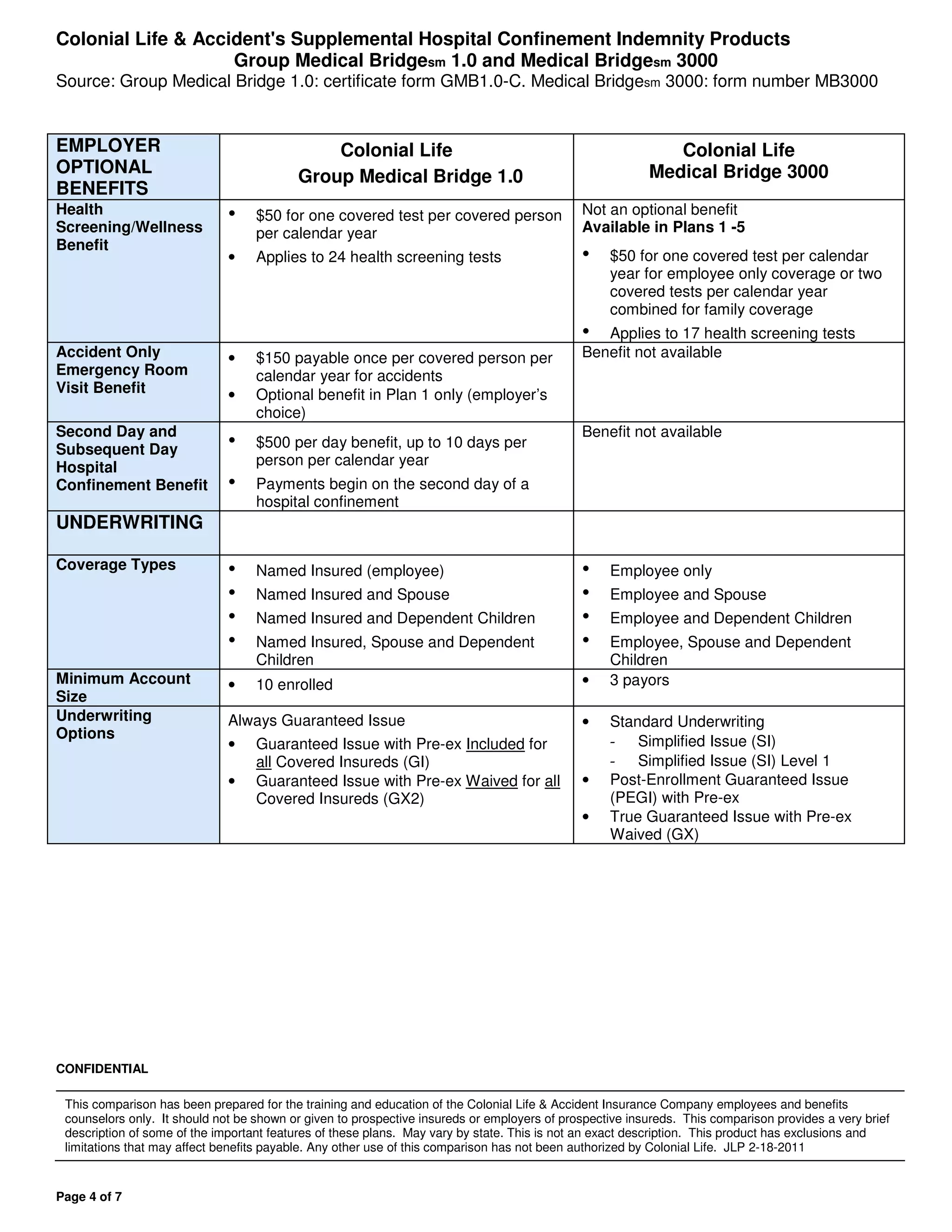 Side By Side Group Medical Bridge 1 0 Vs Colonial Life Medical Bridge ...